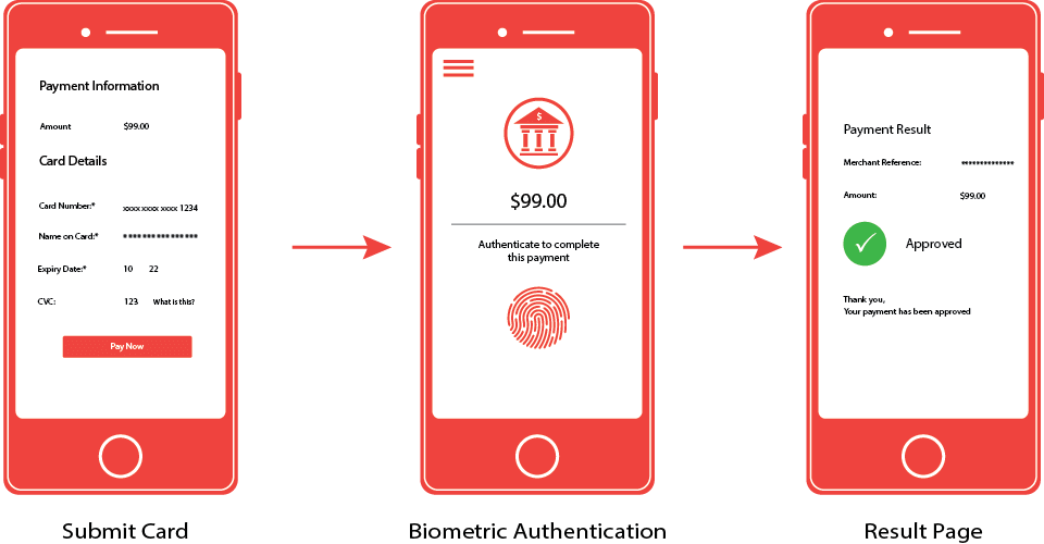 Windcave | 3D Secure | EFTPOS | Payment Gateway | Online Credit & Debit ...